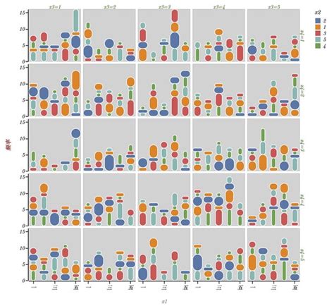 What Is The Best Way To Visualize Data When Categories Overlap Rvisualization