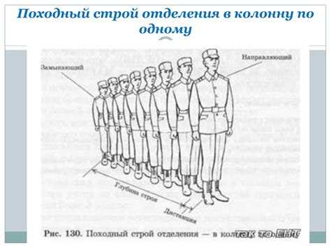 Начальная военная подготовка Занятие 1 Online Presentation
