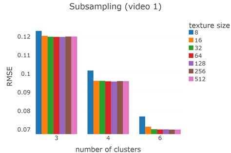 Github Kosrudmaterial Clustering Benchmark
