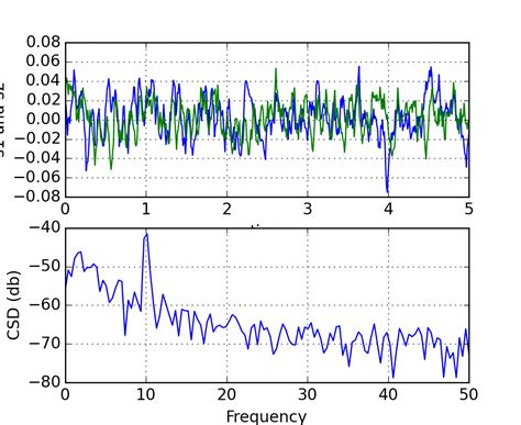 Pyplot Matplotlib Documentation