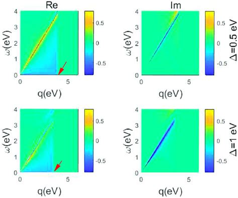 Dynamical Polarization At Finite Scattering Wave Vector Q And Frequency
