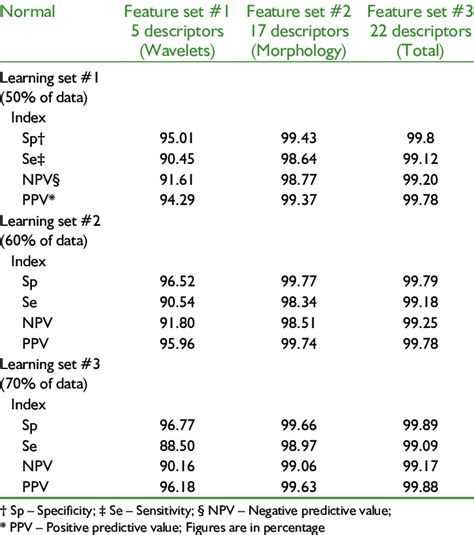 Testing Results For Normal Ecg Signal Download Scientific Diagram