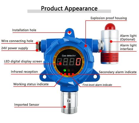 China Fixed H2s Gas Detector Manufacturers Suppliers Buy Fixed H2s Gas Detector Huafan
