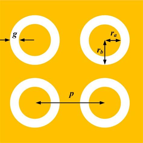 Schematic Illustration Of The Coaxial Apertures Under Investigation In