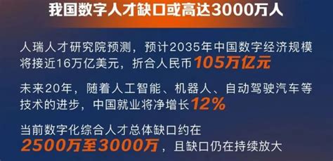 你适合做一名数字技能工程师吗？ 知乎