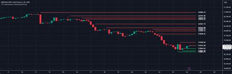 Ltf Inducement Levels Quantvue — Indicator By Quantvue — Tradingview