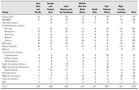 Global Burden Disease2 Freakonometrics