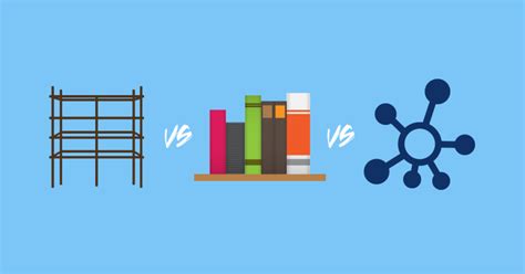Dominando Frameworks E Bibliotecas Codi Academy