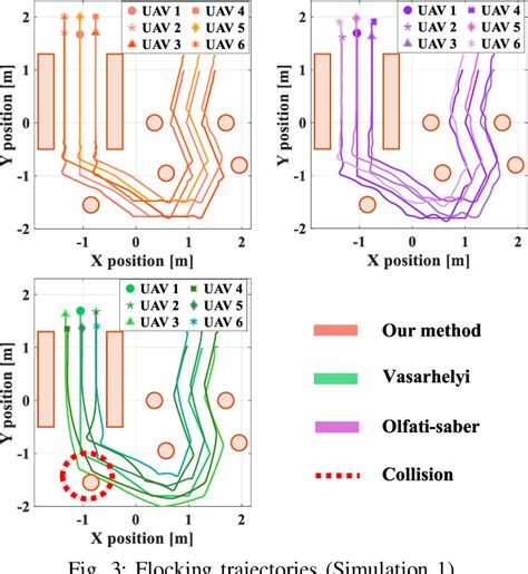 Grf Based Predictive Flocking Control With Dynamic Pattern Formation
