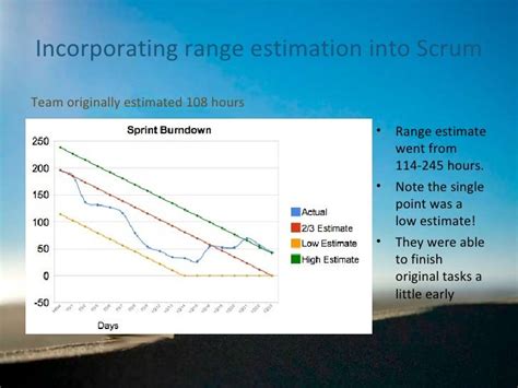 Range Estimation In Scrum