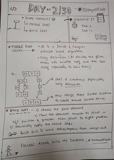 Mohammad Faizan On Linkedin 30daysofcode 30daysofcode 30daysofcode