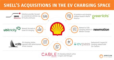 Solar Carports And EV Charging Stations In Europes Parking Lots A Perfect Match Apricum