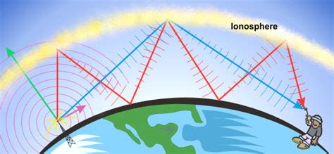 Telecom Radio Propagation Modelling From A Gis View Point