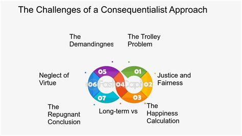 Utilitarianism Example Philosophy Act Utilitarianism Bioethicsblog