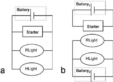 Figure 101 From Handbook Of Knowledge Representation Edited Model