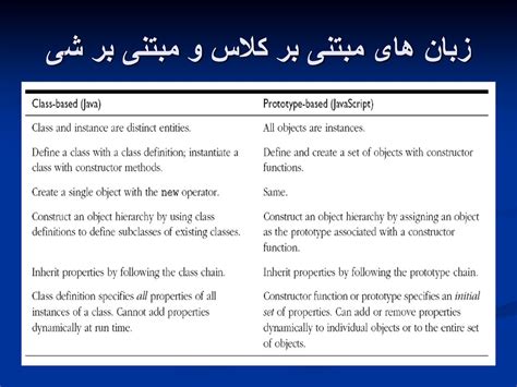 مفاهیم جاوا ارائه کننده رضا پورنقی آذر 1384 بنام خدا ppt download
