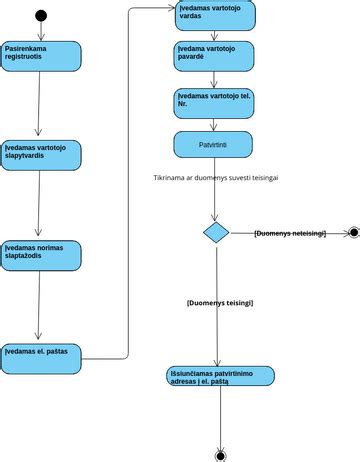 Uml Activity Diagrama Visual Paradigm User Contributed Diagrams Designs