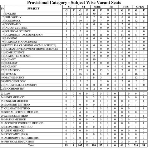 Merit List Cut Off Marks 780 927 Adhyapak Sahayak Recruitment Bharti