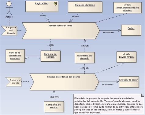 descargas y disfruta enterprise architect 7 1