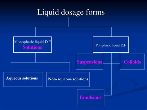 Ppt Liquid Dosage Forms Powerpoint Presentation Free Download Id