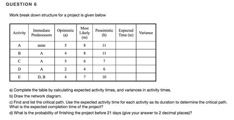 solved question 6 work break down structure for a project is