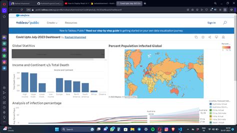 Github Rashadahammedportfolioprojects Data Analytical Projects