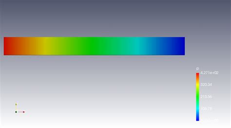 Magnetohydrodynamic Flow Simulation CFD Simulations FetchCFD