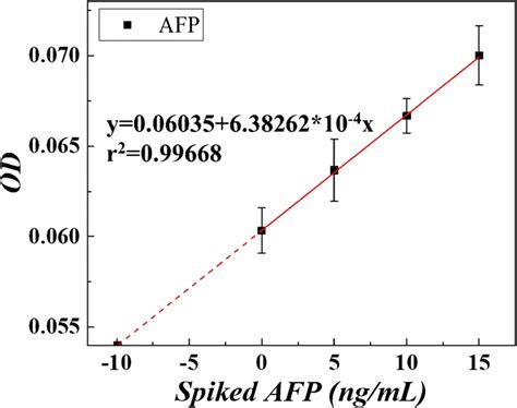 the practical application the oriented mip particles the oriented mip