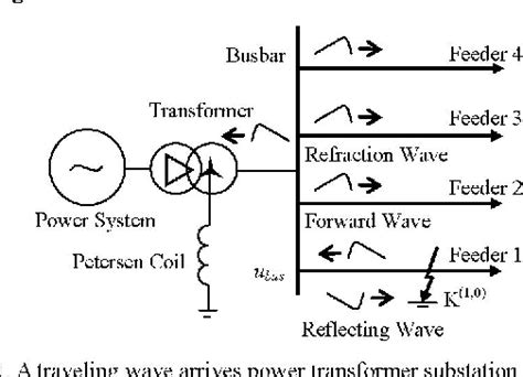 figure 1 from a novel single phase earth fault feeder detection by