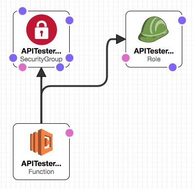 Introducing Amazon API Gateway Private Endpoints | AWS Compute Blog