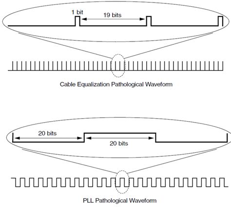 Video Test Patterns For SDI Signal Artificial Intelligence Video Experts