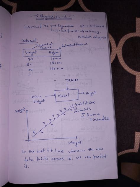 Kalyanam Chakrawarty On Linkedin Machinelearning Datascience Ai Regression Linearregression