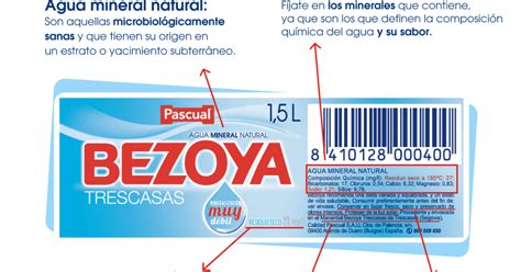 ¿sabes Cómo Leer Las Etiquetas Del Agua Mineral Natural Aprende A