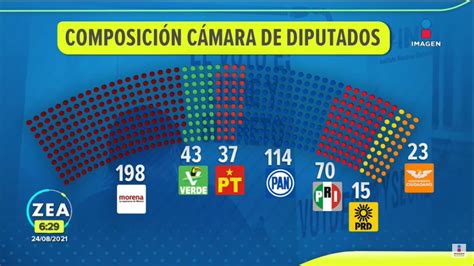 Ine Aprueba Reparto De Diputaciones Plurinominales Imagen Televisión