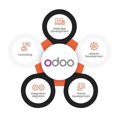 Shan Afzal Khan Cbap® Mba On Linkedin Odoo Erp Saudiarabia