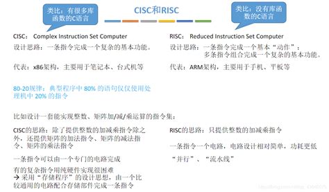 【计算机组成原理 Chapter4】指令系统程序浮动 Csdn博客