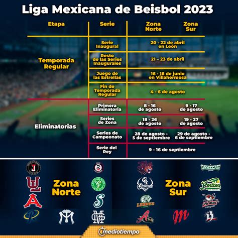Standing Liga Mexicana De Baseball 2024 Dates Laina Mirabel