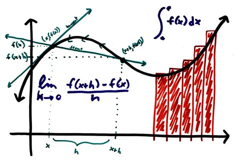 Calculus