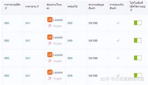 普通人怎么做跨境电商？ 知乎