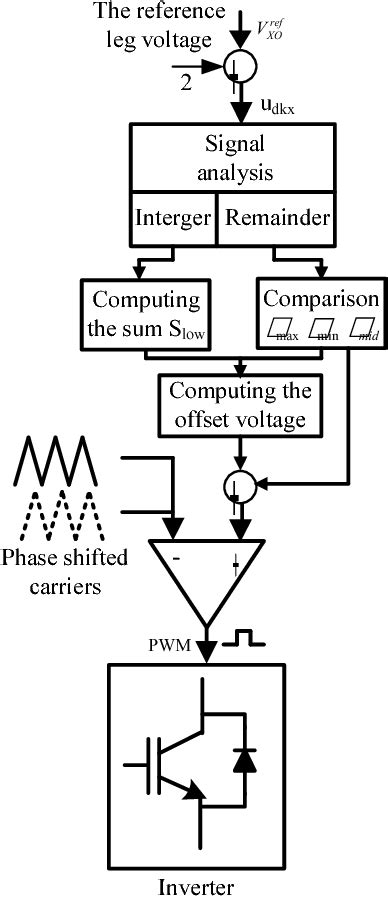 Figure 7 From A Phase Shifted Pwm Technique For Common Mode Voltage