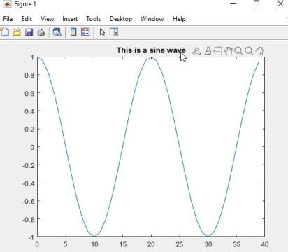 MATLAB Plotting Basics Coving Sine Waves And MATLAB Subplots