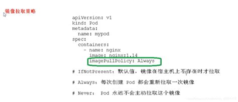 Kubernetes K8s学习笔记 尚硅谷王泽老师 由浅入深尚硅谷王泽简介 Csdn博客
