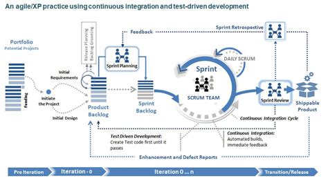 Xamarin Architect Posted On Linkedin