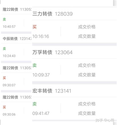 可转债如何设置网格交易 知乎