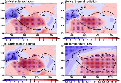 Simultaneous Regression Fields Of A Surface Net Solar Radiation Download Scientific Diagram