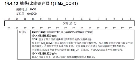 【stm32】通用定时器的输入捕获（实例：输入捕获）定时器输入捕获模式初始化代码 Csdn博客