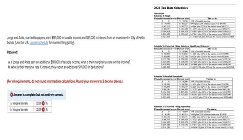 Solved 2021 ﻿tax Rate Schedulesjorge And Anita Married