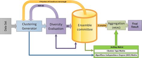The Framework Of The Proposed Method Download Scientific Diagram