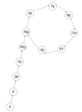 Phân tích thừa số nguyên tố VNOI Wiki