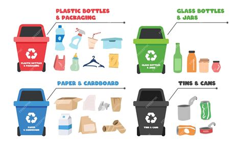 Premium Vector Recycling Bin And Types Of Garbage Clipart Dustbin
